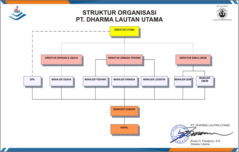 Profil – PT. Dharma Lautan Utama